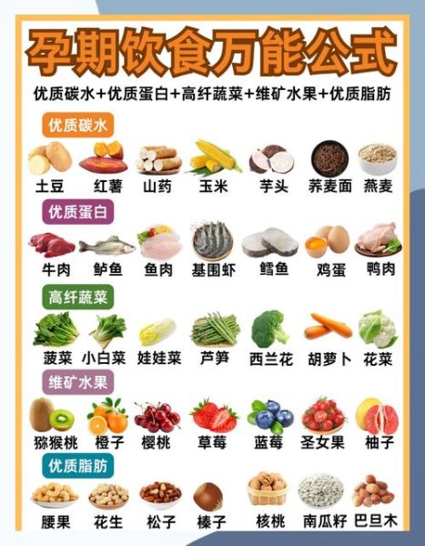 孕期饮食食谱大全_孕妇每天吃什么好-第3张图片-山城妙识