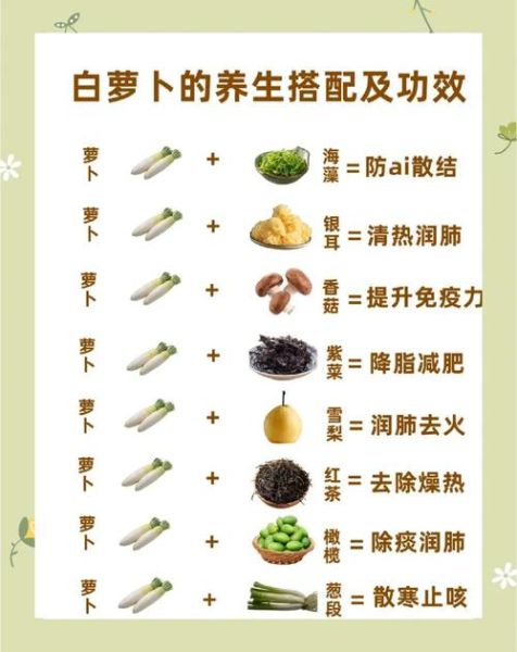 白萝卜加什么治便秘_白萝卜加一物通便最快-第2张图片-山城妙识 白萝卜加什么治便秘_白萝卜加一物通便最快-第2张图片-山城妙识