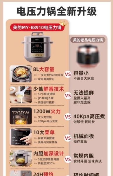 美的电压力锅价格大全_美的电压力锅哪款性价比高-第1张图片-山城妙识