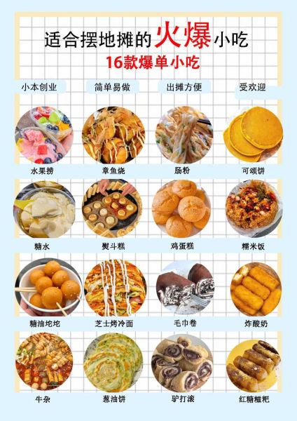 最赚钱的小吃有哪些_2024摆摊必火项目-第3张图片-山城妙识