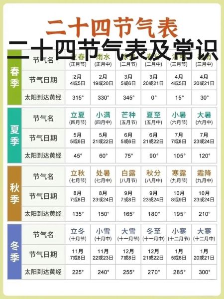 24节气分别是什么_24节气含义详解-第3张图片-山城妙识 24节气分别是什么_24节气含义详解-第3张图片-山城妙识