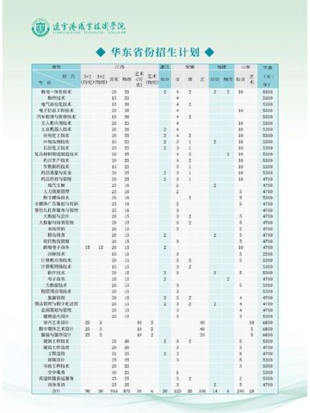 连云港职业技术学院怎么样_有哪些热门专业-第3张图片-山城妙识 连云港职业技术学院怎么样_有哪些热门专业-第3张图片-山城妙识