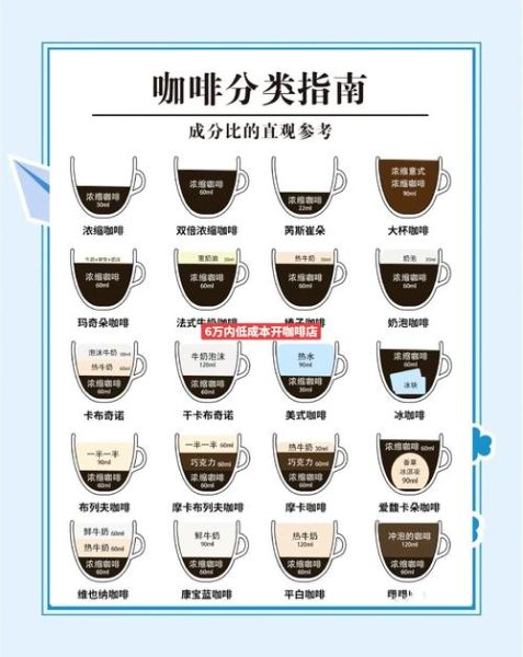 3万元开咖啡店_低成本咖啡创业怎么做-第1张图片-山城妙识 3万元开咖啡店_低成本咖啡创业怎么做-第1张图片-山城妙识