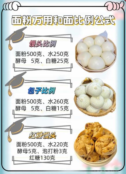 包子面怎么发_包子面配方比例-第2张图片-山城妙识