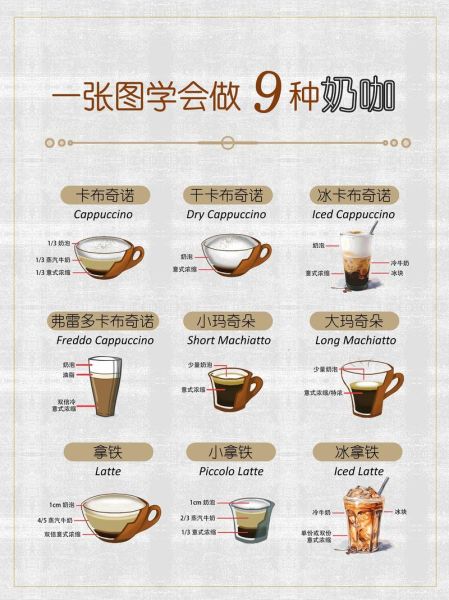 卡布奇诺咖啡怎么做_新手零失败教程-第1张图片-山城妙识 卡布奇诺咖啡怎么做_新手零失败教程-第1张图片-山城妙识