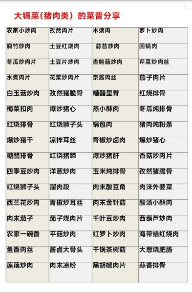荤菜菜名大全_哪些荤菜最受欢迎-第1张图片-山城妙识 荤菜菜名大全_哪些荤菜最受欢迎-第1张图片-山城妙识