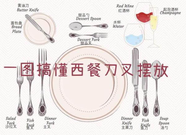 西餐刀叉勺怎么摆_正式宴会餐具摆放标准-第2张图片-山城妙识 西餐刀叉勺怎么摆_正式宴会餐具摆放标准-第2张图片-山城妙识