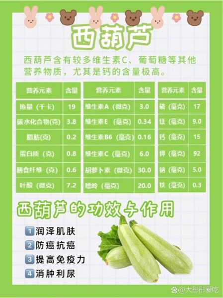 西葫芦的功效与作用_西葫芦怎么吃最营养-第2张图片-山城妙识 西葫芦的功效与作用_西葫芦怎么吃最营养-第2张图片-山城妙识