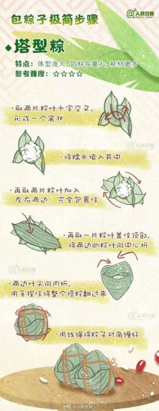 怎样包粽子简单步骤图_新手零失败教程-第1张图片-山城妙识 怎样包粽子简单步骤图_新手零失败教程-第1张图片-山城妙识