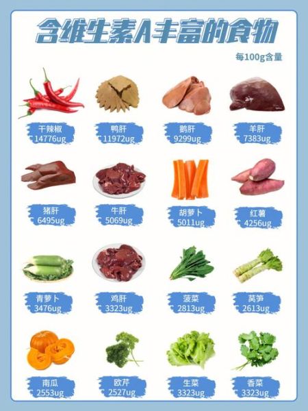 高维生素食物有哪些_哪些食物维生素含量最高-第3张图片-山城妙识 高维生素食物有哪些_哪些食物维生素含量最高-第3张图片-山城妙识