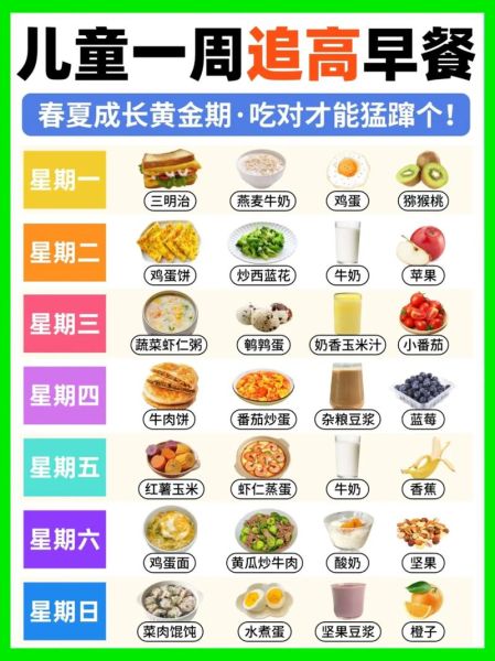 小孩长高吃什么_儿童营养食谱一周搭配-第3张图片-山城妙识