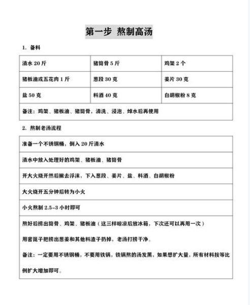 四川卤菜的做法及配方_四川卤菜怎么做才正宗-第3张图片-山城妙识