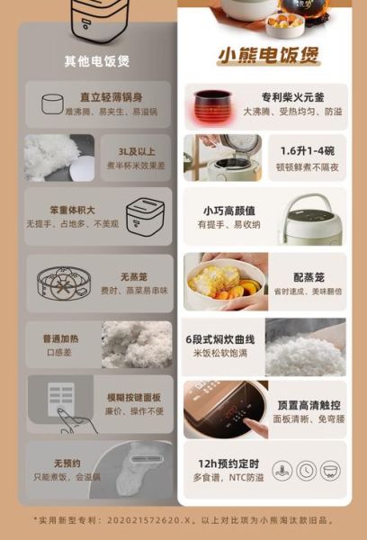 电饭煲煮粥功能怎么用_煮粥需要多长时间-第1张图片-山城妙识