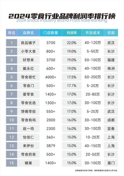 零食加盟店10大品牌前三名有哪些_加盟费用多少钱-第3张图片-山城妙识 零食加盟店10大品牌前三名有哪些_加盟费用多少钱-第3张图片-山城妙识