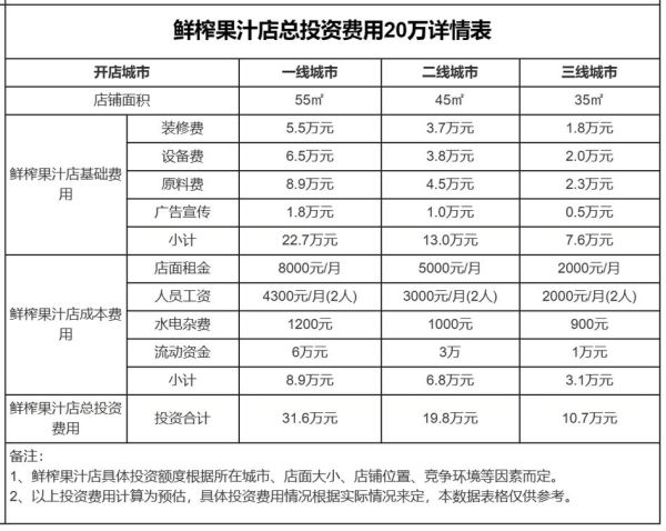 鲜榨果汁加盟哪家好_鲜榨果汁店投资多少钱-第1张图片-山城妙识