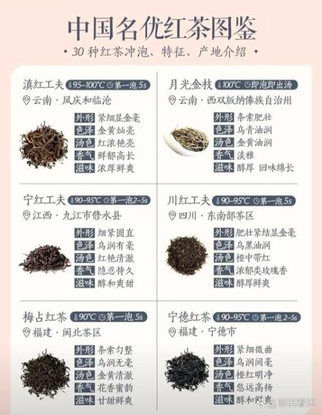 红茶分为几种_红茶有哪些种类-第2张图片-山城妙识 红茶分为几种_红茶有哪些种类-第2张图片-山城妙识
