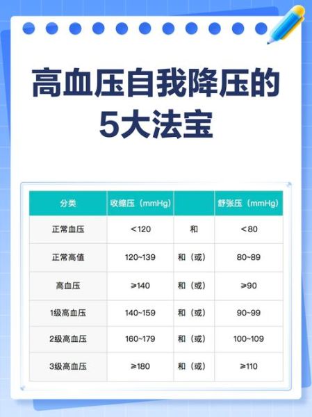 体检前10分钟降血压_快速降压方法-第3张图片-山城妙识 体检前10分钟降血压_快速降压方法-第3张图片-山城妙识
