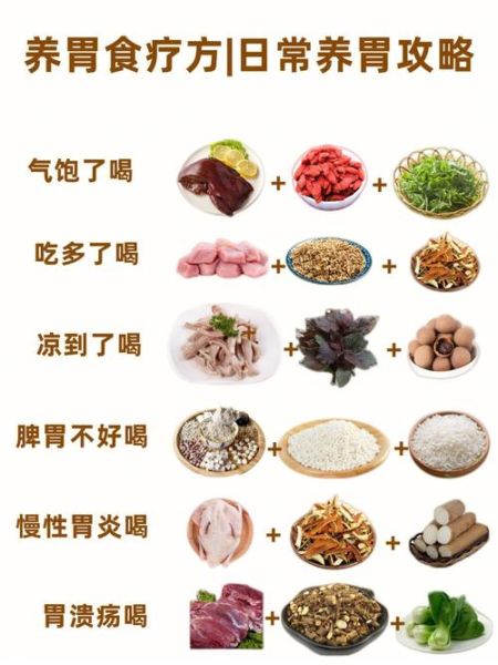胃病吃什么好_胃病食疗菜谱大全-第1张图片-山城妙识