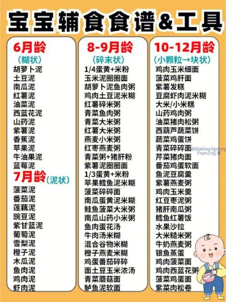 17个月宝宝辅食食谱_一天吃几顿最科学-第2张图片-山城妙识 17个月宝宝辅食食谱_一天吃几顿最科学-第2张图片-山城妙识
