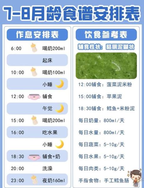 17个月宝宝辅食食谱_一天吃几顿最科学-第1张图片-山城妙识 17个月宝宝辅食食谱_一天吃几顿最科学-第1张图片-山城妙识