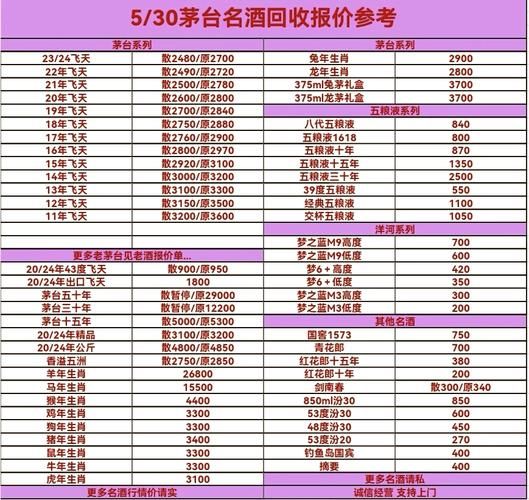 八大名酒老酒回收价格_哪些年份最值钱-第1张图片-山城妙识 八大名酒老酒回收价格_哪些年份最值钱-第1张图片-山城妙识