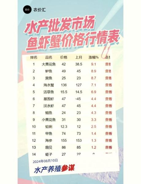 今日鲈鱼价格多少钱一斤_鲈鱼最新行情-第1张图片-山城妙识 今日鲈鱼价格多少钱一斤_鲈鱼最新行情-第1张图片-山城妙识