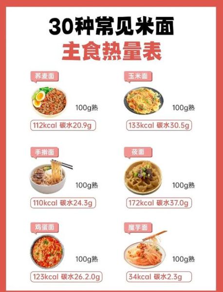 水煮面条的热量是多少_减肥能吃吗-第2张图片-山城妙识 水煮面条的热量是多少_减肥能吃吗-第2张图片-山城妙识