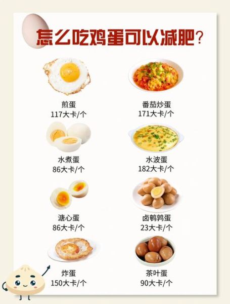 25天只吃鸡蛋能瘦26斤吗_鸡蛋减肥法真相-第1张图片-山城妙识 25天只吃鸡蛋能瘦26斤吗_鸡蛋减肥法真相-第1张图片-山城妙识