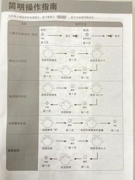 微波炉怎么正确使用_微波炉使用说明书解读-第1张图片-山城妙识