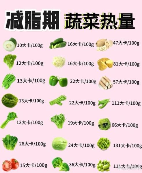 什么蔬菜减脂肪最快_减脂蔬菜排行榜-第1张图片-山城妙识 什么蔬菜减脂肪最快_减脂蔬菜排行榜-第1张图片-山城妙识