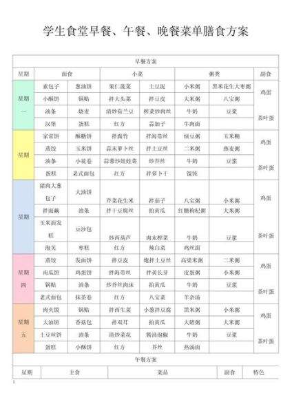 学校食堂菜谱有哪些_如何搭配更营养-第1张图片-山城妙识