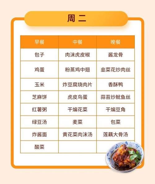 学校食堂菜谱有哪些_如何搭配更营养-第2张图片-山城妙识