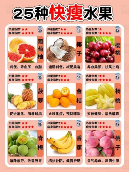 晚上吃什么水果减肥_睡前能吃哪些水果-第1张图片-山城妙识