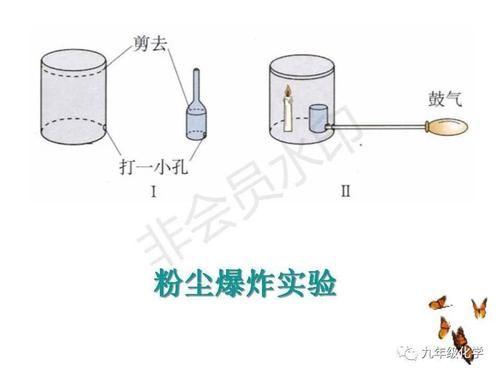 面粉爆炸是化学爆炸吗_粉尘爆炸原理-第2张图片-山城妙识