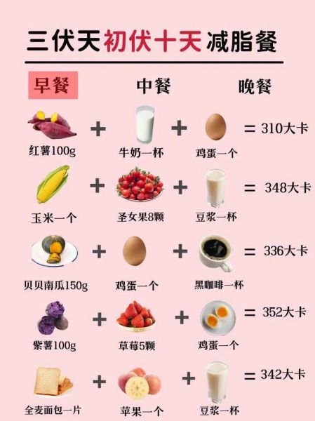 冬天减肥吃什么_冬季减脂食谱推荐-第3张图片-山城妙识 冬天减肥吃什么_冬季减脂食谱推荐-第3张图片-山城妙识