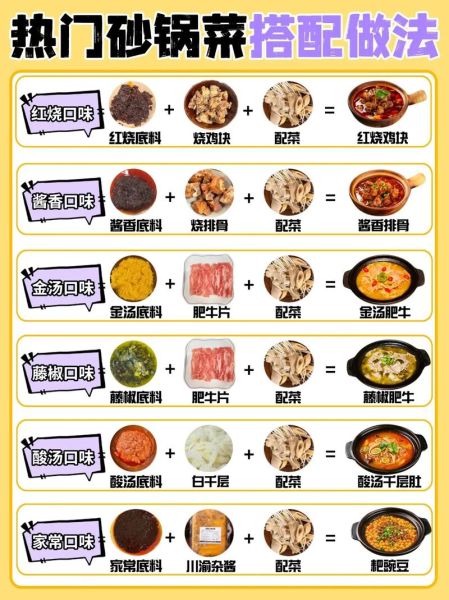 砂锅怎么做简单又好吃_砂锅菜新手零失败做法-第2张图片-山城妙识 砂锅怎么做简单又好吃_砂锅菜新手零失败做法-第2张图片-山城妙识