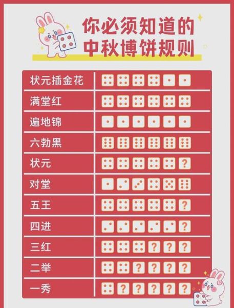 博饼游戏规则_博饼游戏怎么玩-第1张图片-山城妙识