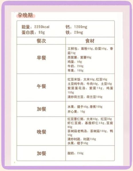 孕妇1一40周食谱大全及做法_孕期饮食注意事项-第3张图片-山城妙识 孕妇1一40周食谱大全及做法_孕期饮食注意事项-第3张图片-山城妙识