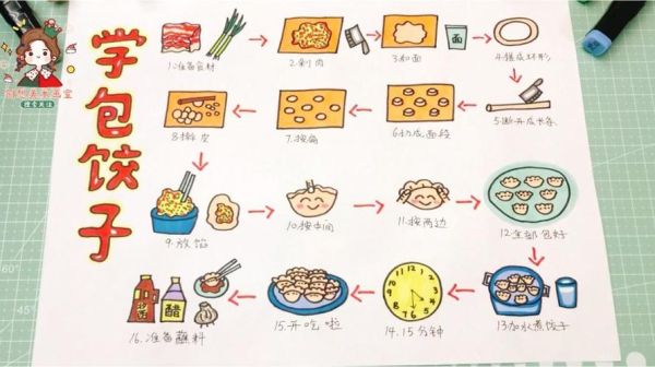 包饺子简笔画怎么画_包饺子步骤图解-第1张图片-山城妙识 包饺子简笔画怎么画_包饺子步骤图解-第1张图片-山城妙识
