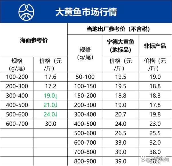 黄鱼价格多少钱一斤_黄鱼最新行情-第3张图片-山城妙识 黄鱼价格多少钱一斤_黄鱼最新行情-第3张图片-山城妙识