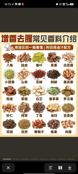 调味品大全_哪些调料最常用-第1张图片-山城妙识 调味品大全_哪些调料最常用-第1张图片-山城妙识