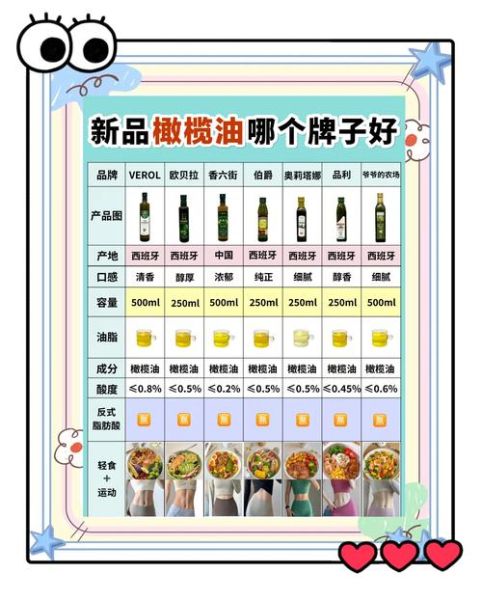 橄榄油什么牌子的最好_如何挑选高品质橄榄油-第3张图片-山城妙识 橄榄油什么牌子的最好_如何挑选高品质橄榄油-第3张图片-山城妙识