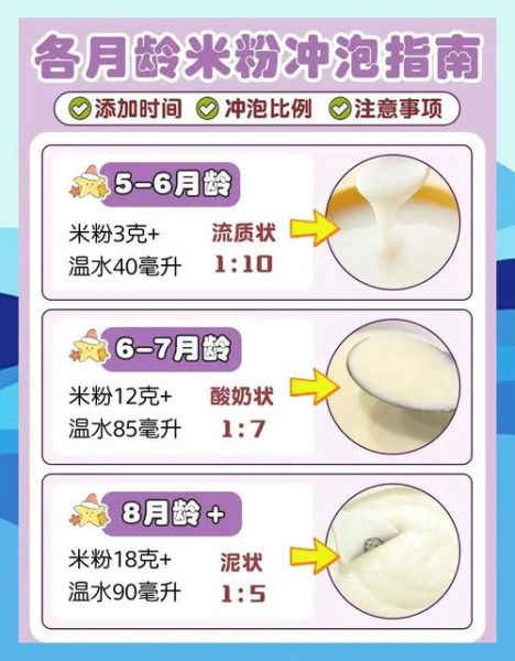6个月米粉一天吃几勺_辅食添加顺序-第1张图片-山城妙识 6个月米粉一天吃几勺_辅食添加顺序-第1张图片-山城妙识