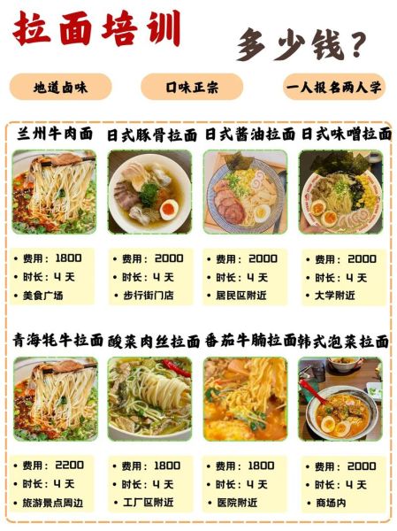 面条培训需要多少钱_学面条技术学费多少-第1张图片-山城妙识 面条培训需要多少钱_学面条技术学费多少-第1张图片-山城妙识