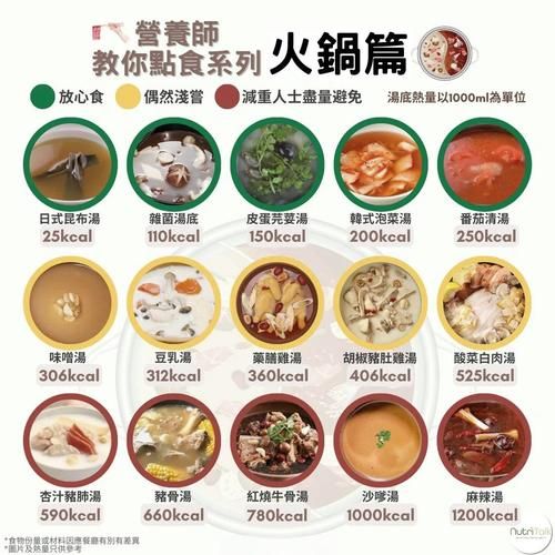 麻辣火锅热量是多少_减肥能吃吗-第2张图片-山城妙识