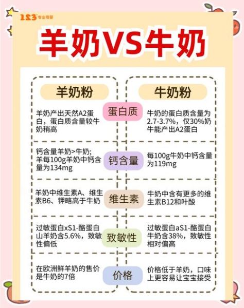 羊奶好还是牛奶好_哪个更适合宝宝-第1张图片-山城妙识 羊奶好还是牛奶好_哪个更适合宝宝-第1张图片-山城妙识