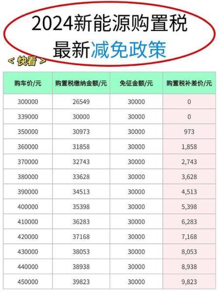 小排量车购置税怎么算_2024年最新税率是多少-第1张图片-山城妙识 小排量车购置税怎么算_2024年最新税率是多少-第1张图片-山城妙识