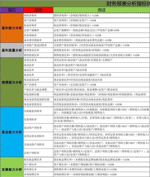 总资产报酬率计算公式_如何提高ROA指标-第2张图片-山城妙识 总资产报酬率计算公式_如何提高ROA指标-第2张图片-山城妙识