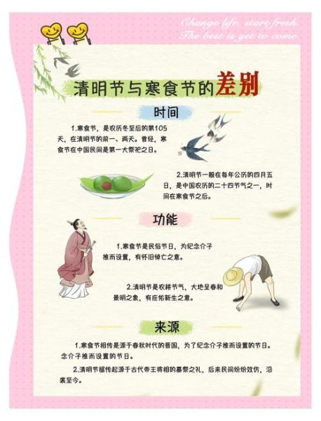 清明节是怎么来的_清明节起源传说有哪些-第1张图片-山城妙识 清明节是怎么来的_清明节起源传说有哪些-第1张图片-山城妙识