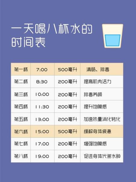 每天喝多少水合适_喝水量计算公式-第2张图片-山城妙识 每天喝多少水合适_喝水量计算公式-第2张图片-山城妙识